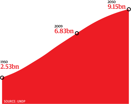 United Nations population data for every country in the world | World ...