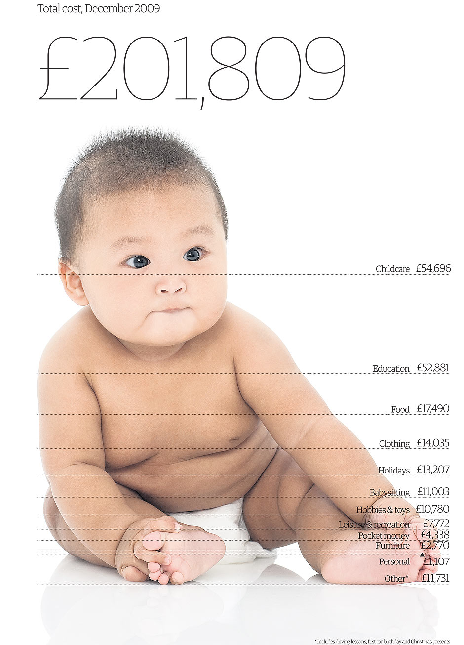 How Much Does It Cost To Raise A Child News Theguardian How Much Does It Cost To Raise A Child News Theguardian