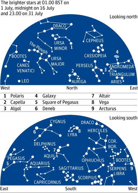Starwatch: The July night sky | Astronomy | The Guardian