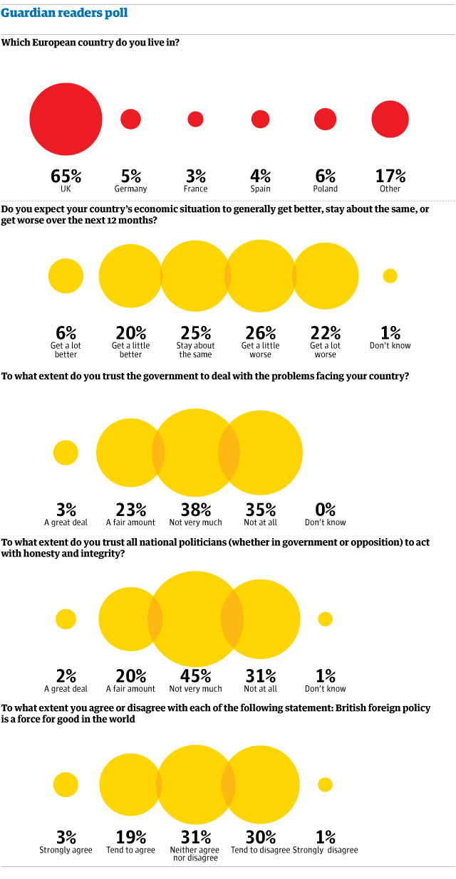 Guardian readers poll: what you think of your country | News ...
