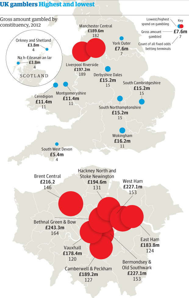 £5bn gambled on Britain's poorest high streets: see the data | News ...