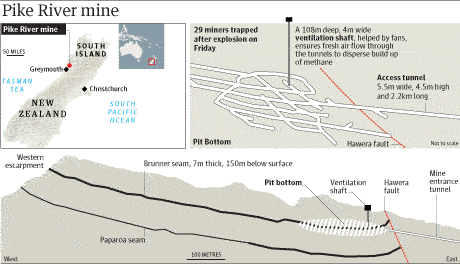 New Zealand mine rescuers prepare for deaths | New Zealand | The Guardian