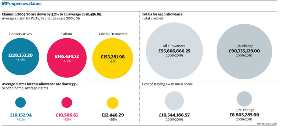 MPs expenses claimed: find out which MPs claimed what in the latest ...