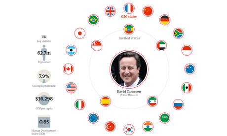 G20 meeting: key data for each country | News | theguardian.com