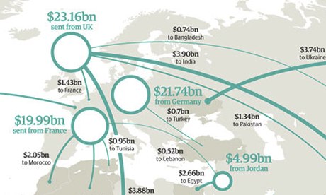 An introduction to infographics and data visualisation | Guardian ...