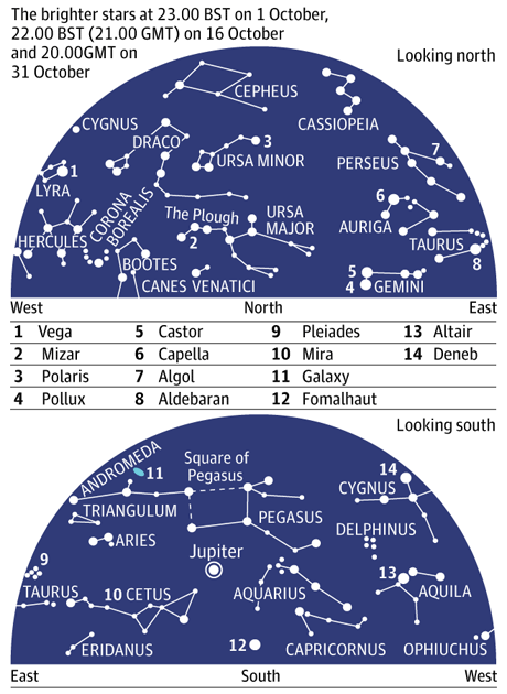 Starwatch: The October night sky | Science | The Guardian